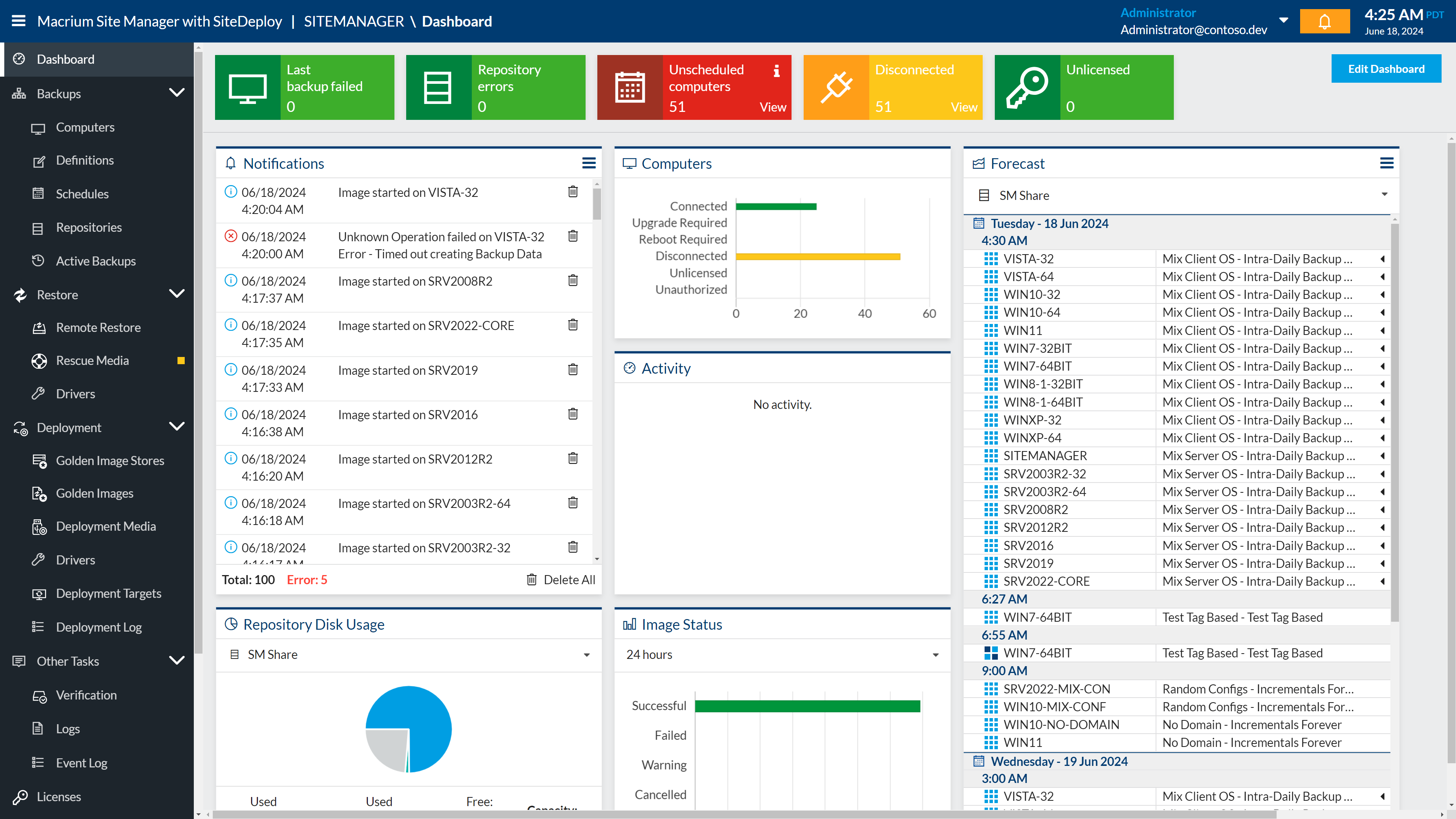 Macrium vs Acronis